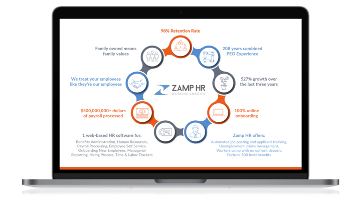 Zamp HR Educational Resources